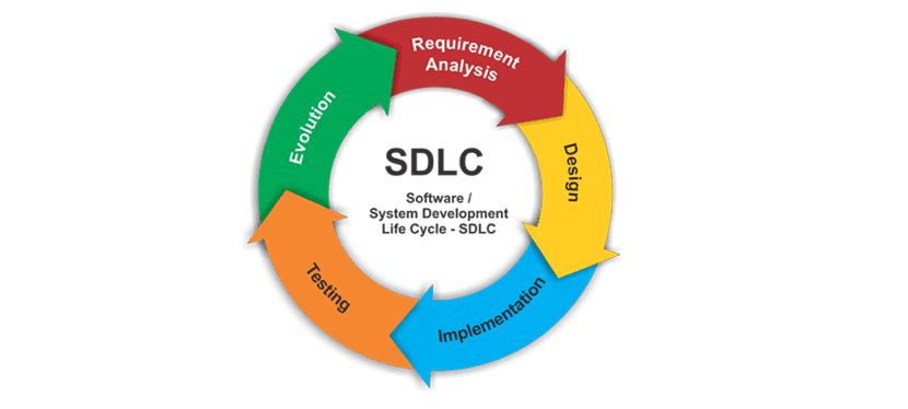 4 Basic SDLC Methodologies - MindxMaster