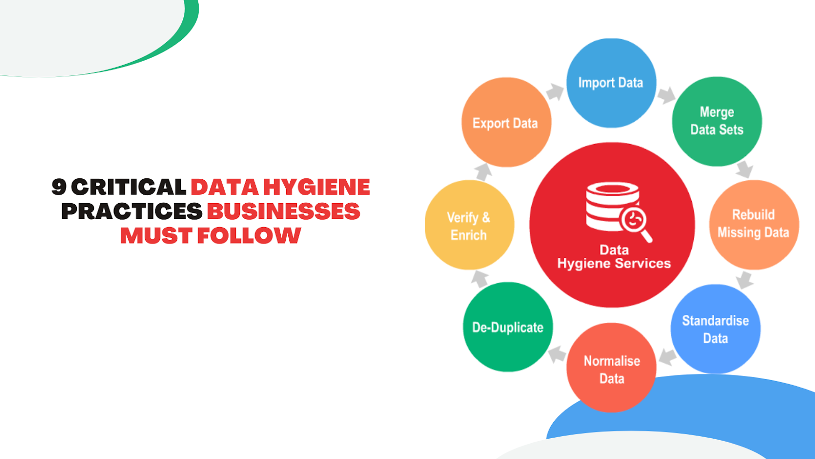 9 Critical Data Hygiene Practices Businesses Must Follow - MindxMaster