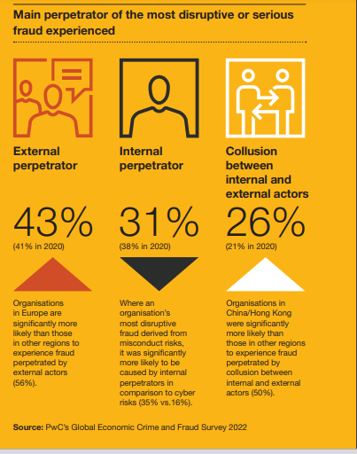 How to Spot Fake Invoices from Scammers - MindxMaster
