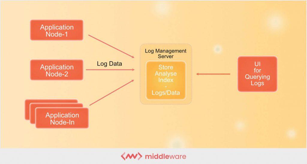 Synergizing Synthetic Monitoring and Log Analysis for Proactive IT ...