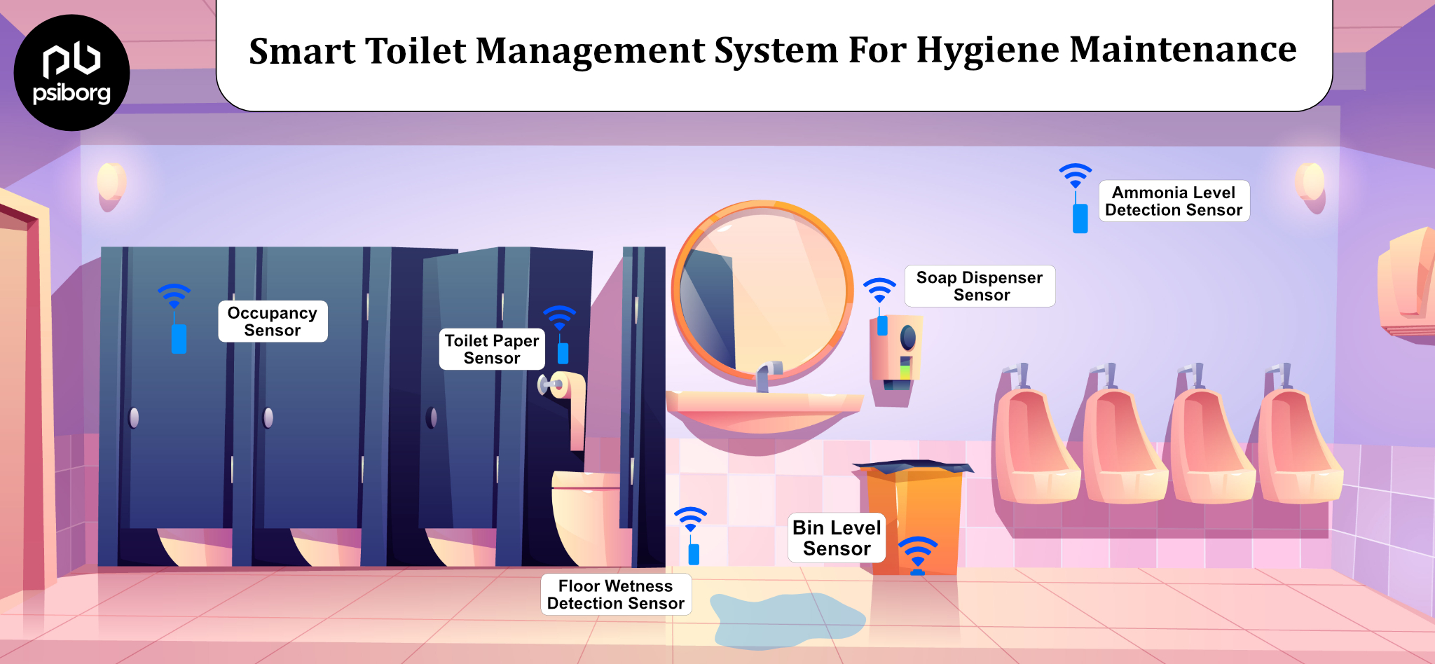 Smart Toilet Management System For Hygiene Maintenance - MindxMaster