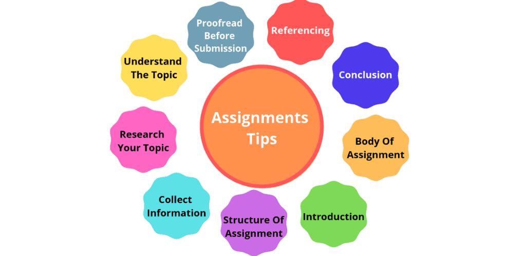 How To Structure Your Assignment: 10 Effective Strategies - MindxMaster